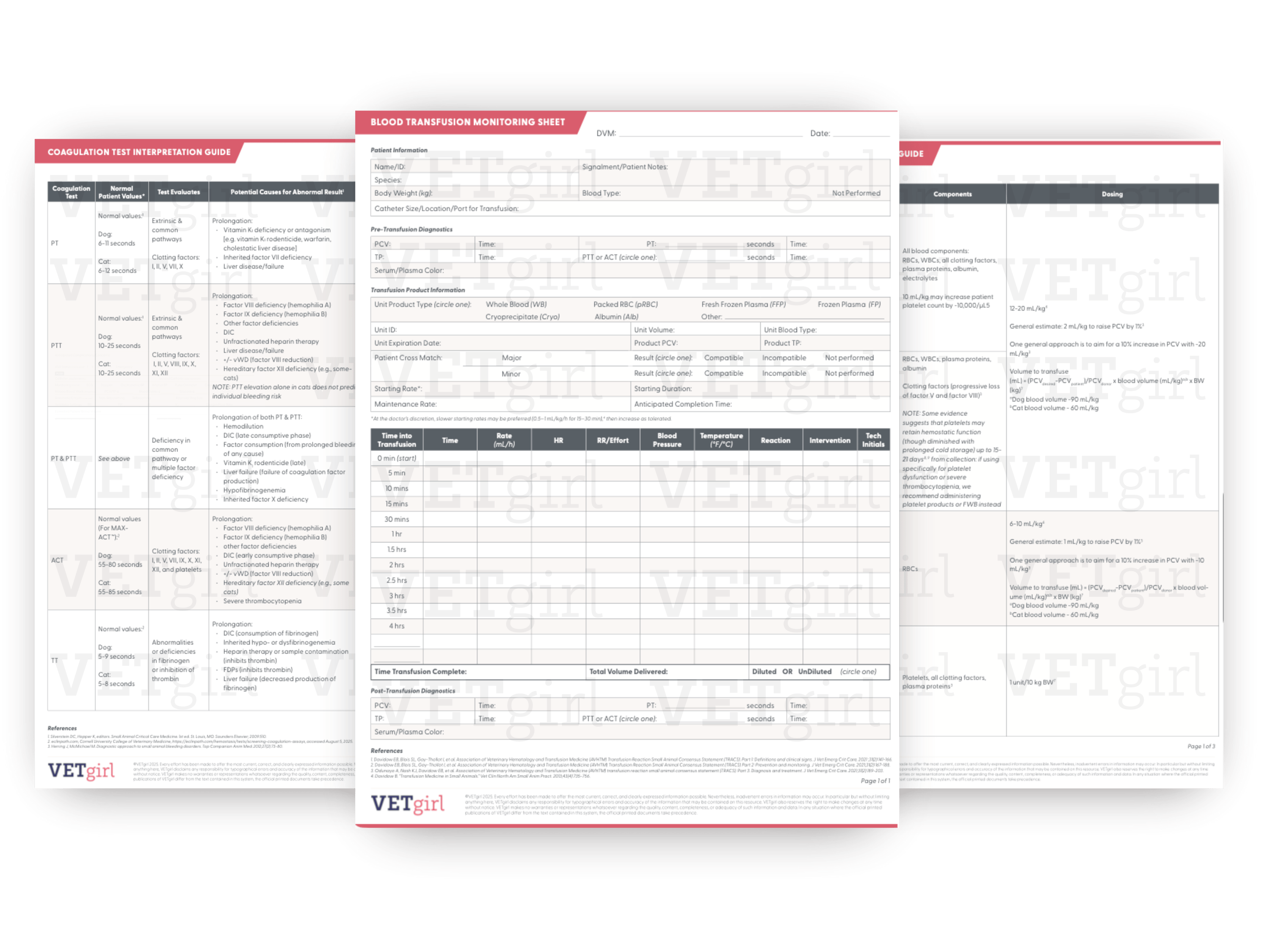 Clinical Transfusion Essentials Toolkit